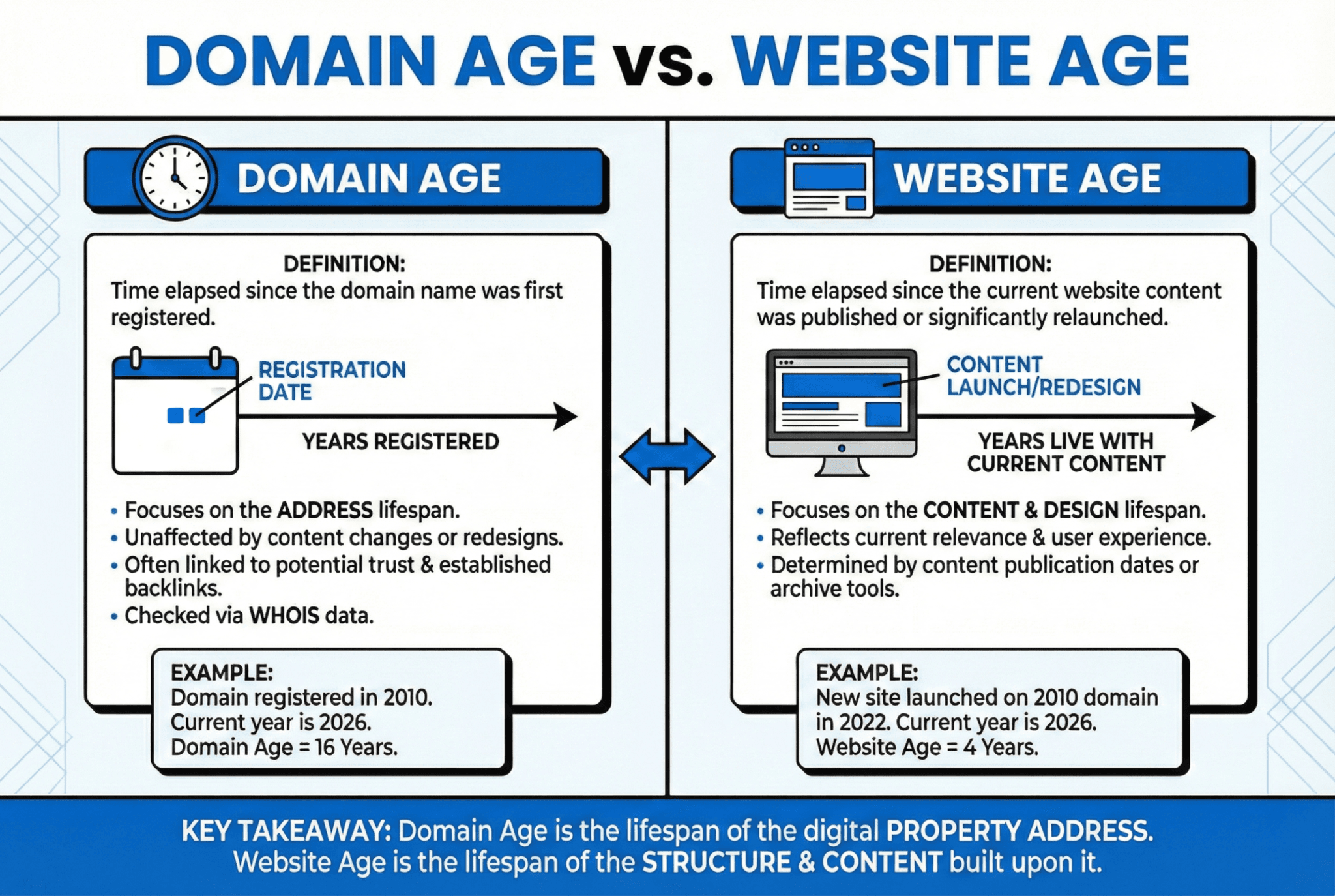 Website Age Checker - Check Any Website's Launch Date